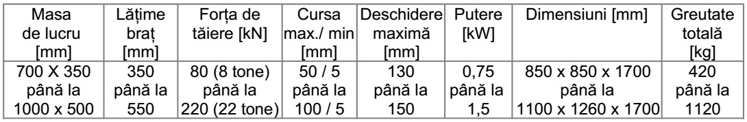 MAȘINI DE ȘTANȚAT CU CAP RABATABIL UM